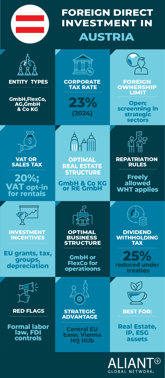 Global Foreign Direct Investment: Argentina, Austria &China